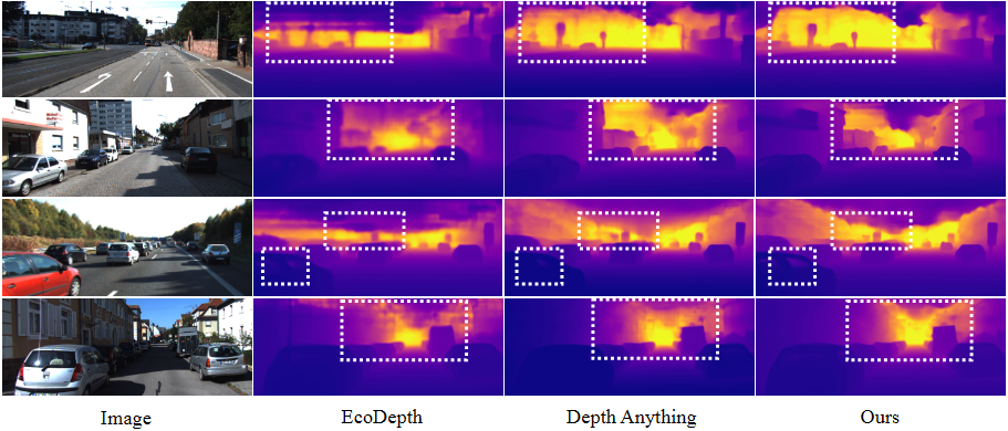 Scalable Autoregressive Monocular Depth Estimation